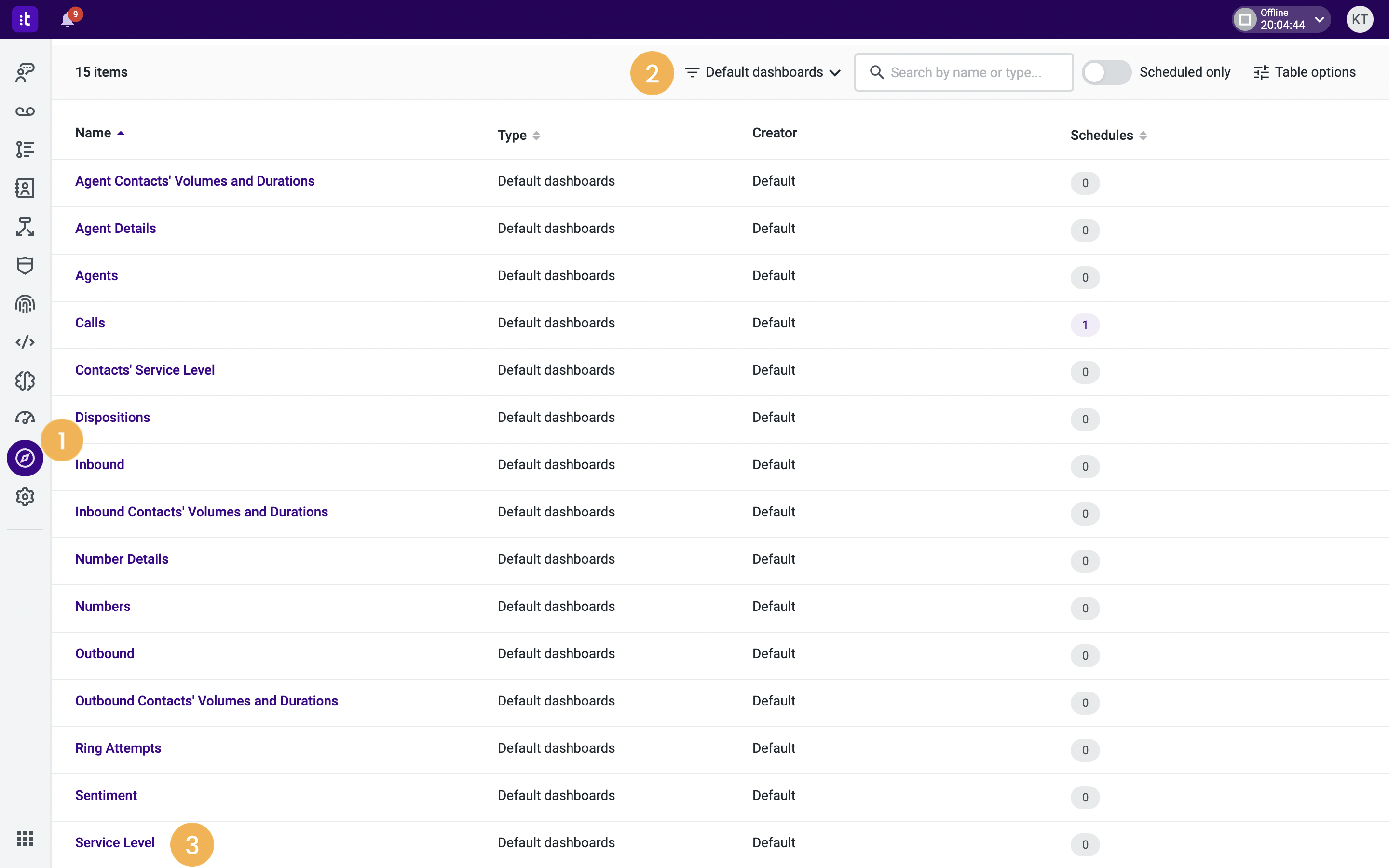 Service Level Dashboard – Knowledge Base