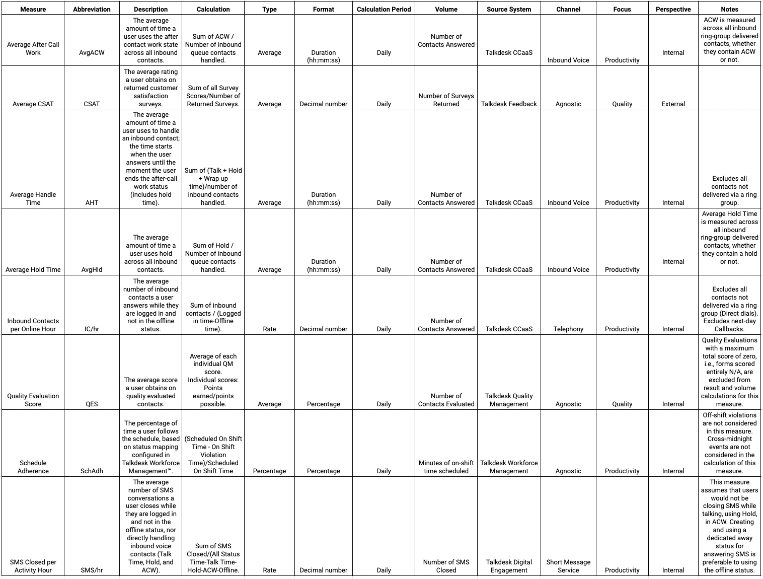 Measure Dictionary for Performance Management – Knowledge Base