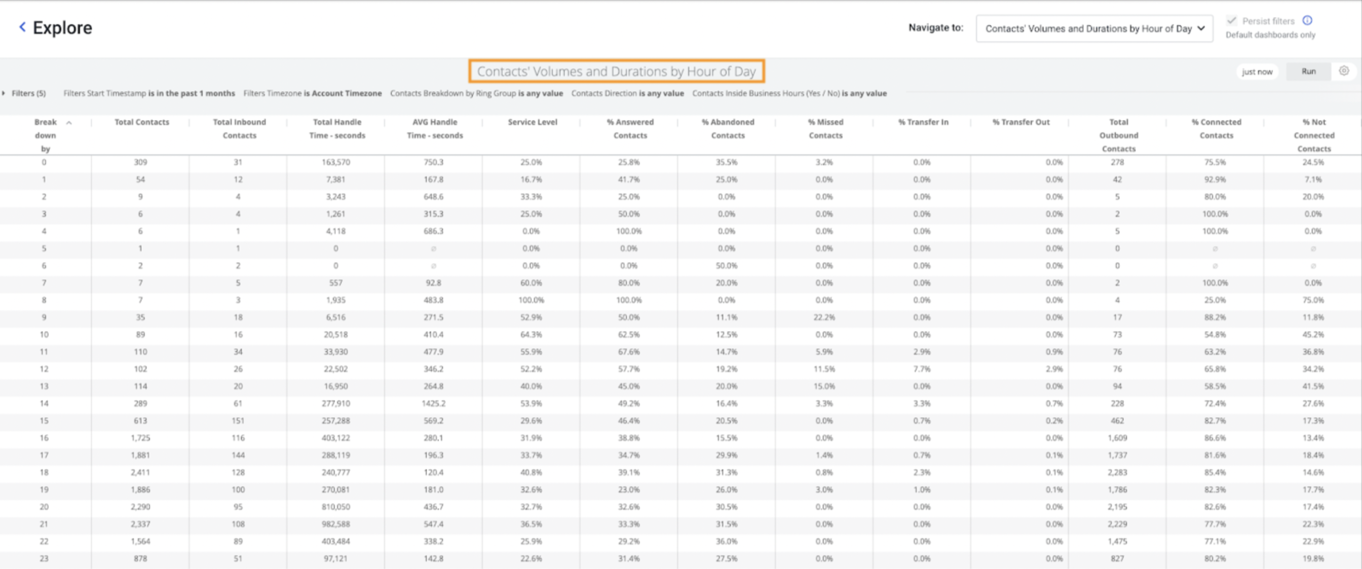 New Data Model Reports Knowledge Base 